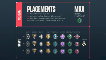 All Valorant ranks in competitive mode | ONE Esports