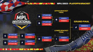 MPLI 2023 group stage: Schedule, results, where to watch | ONE Esports