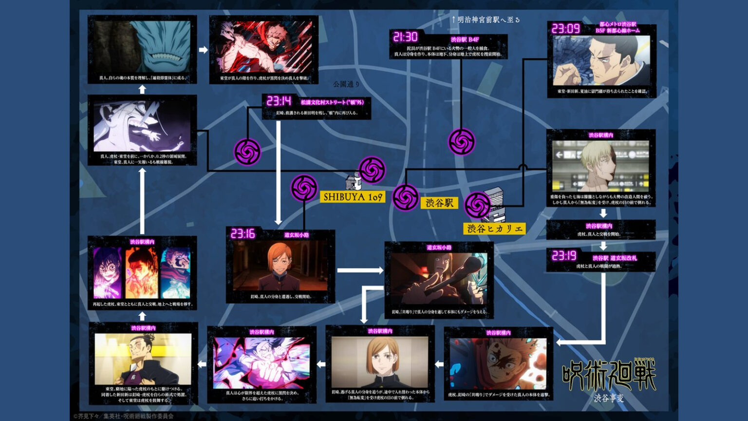 Jujutsu Kaisen Season 2 Release Date Plot And All Leaks