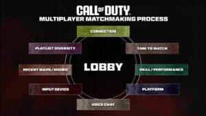 SBMM MW3 included in CoD blog post on matchmaking process | ONE Esports