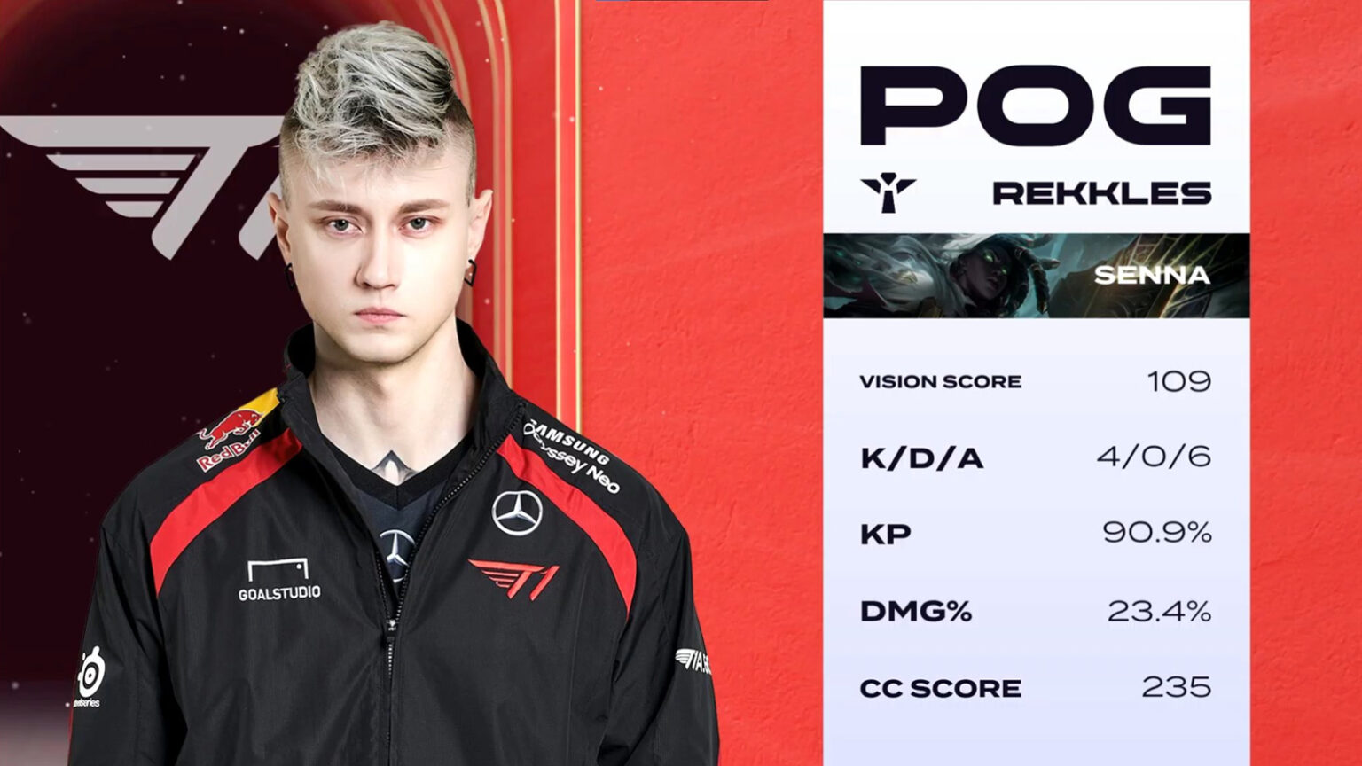 T1 Rekkles performance in his debut LCK Game | ONE Esports