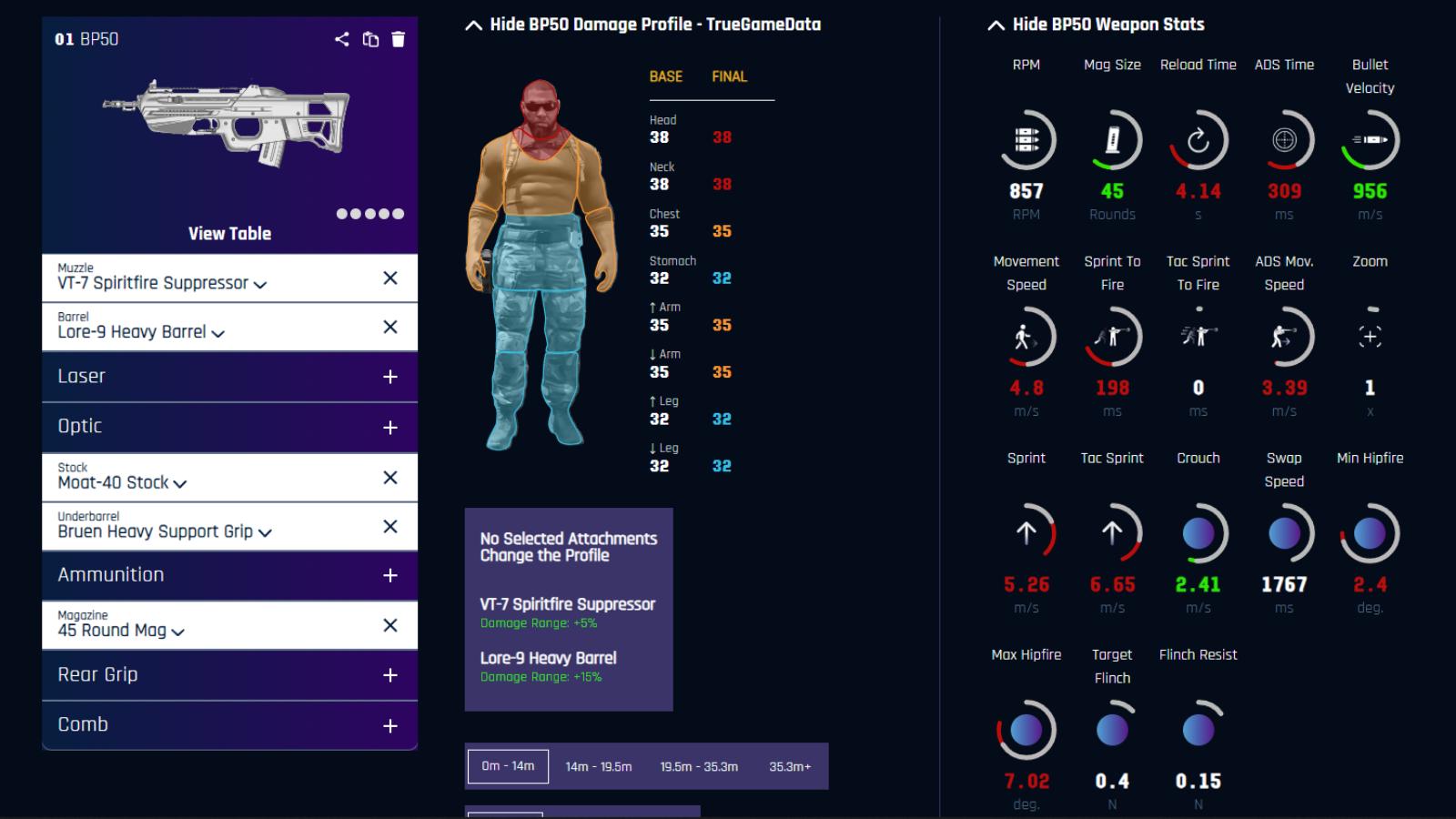 การโหลด BP50 ที่ดีที่สุดใน Modern Warfare 3 และ Warzone ที่จะทำลาย