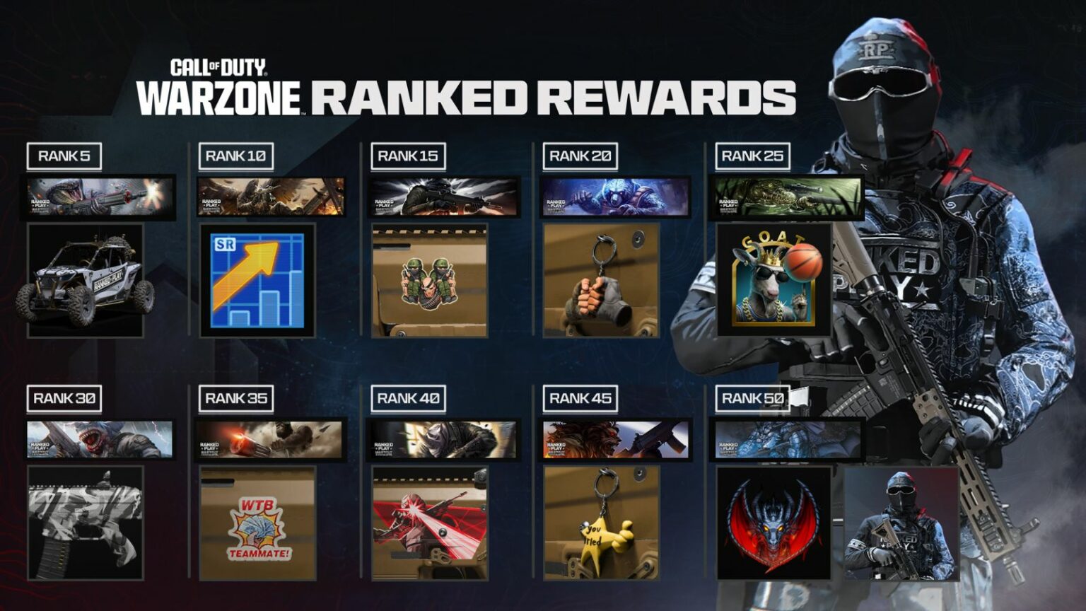 Warzone Season 3 roadmap release date, new features, & more | ONE Esports
