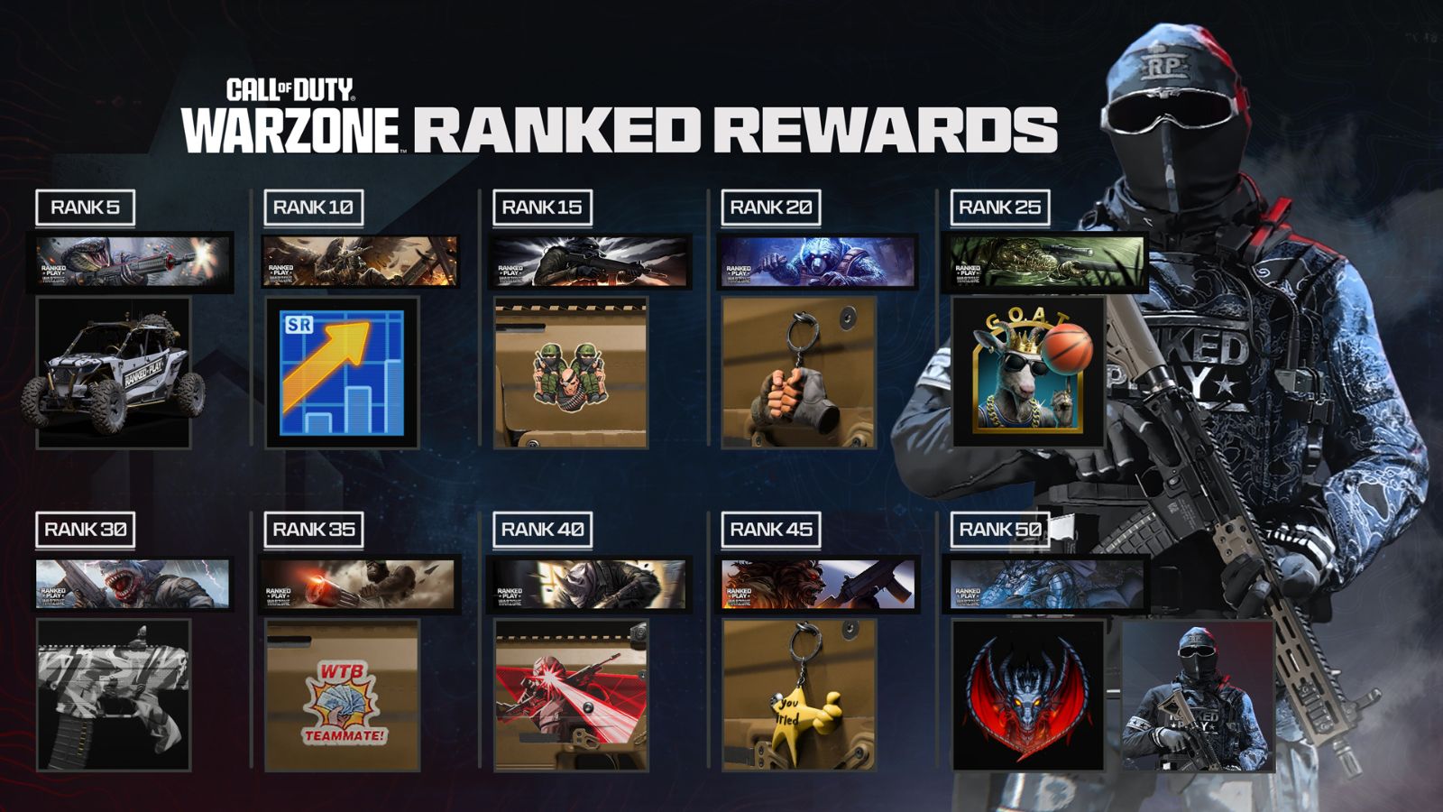 Warzone Season 3 roadmap release date, new features, & more | ONE Esports