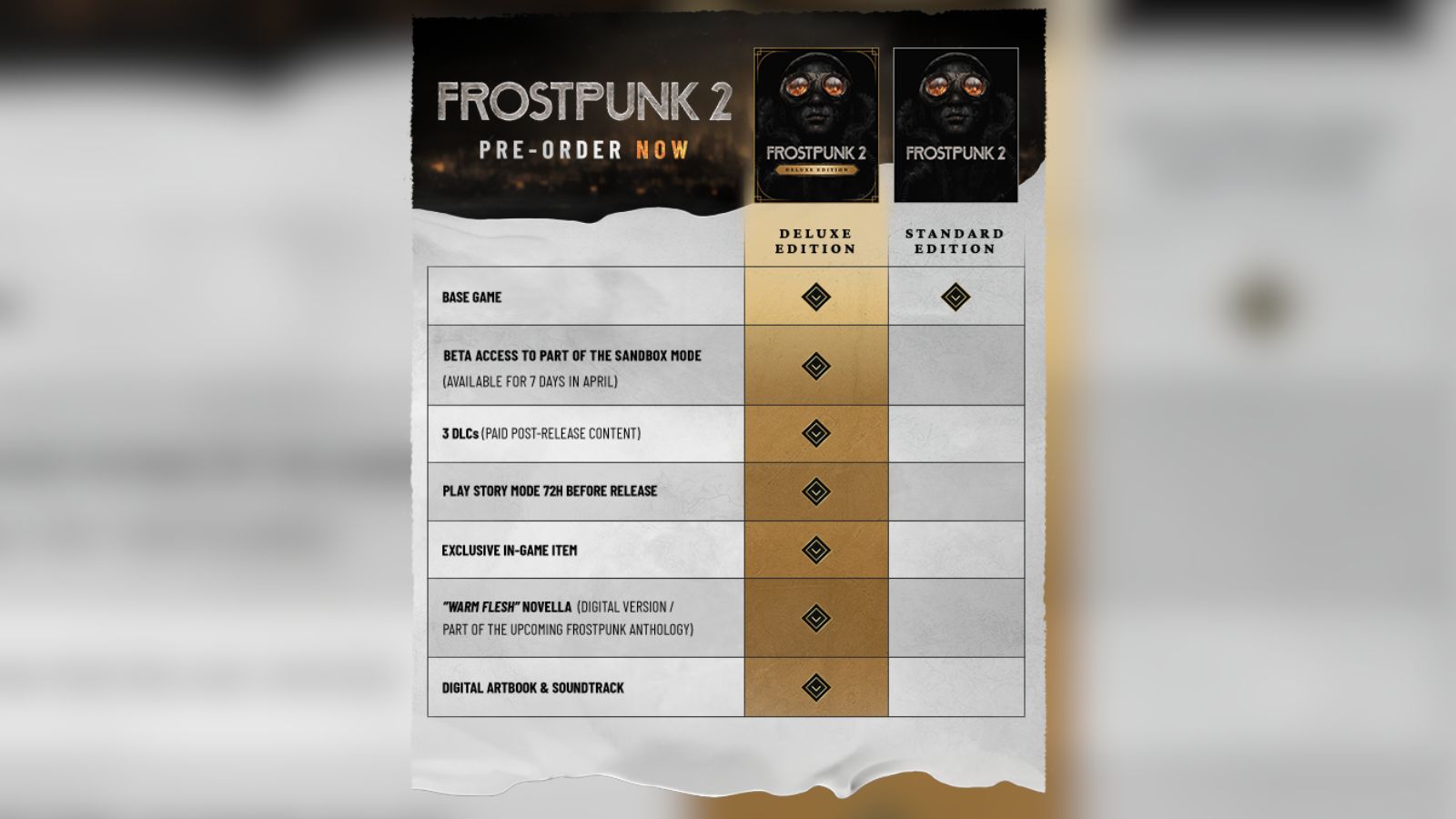 Frostpunk 2 preorder details and release date | ONE Esports