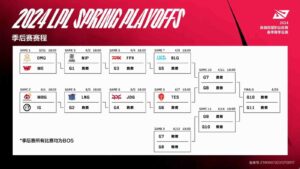 LPL Spring 2024 playoffs: All teams qualified | ONE Esports