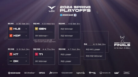 LCK Spring 2024 playoffs: Schedule, results, format, streams | ONE Esports