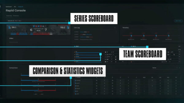 Rainbow Six Siege Data Portal is here to redefine R6 esports | ONE Esports