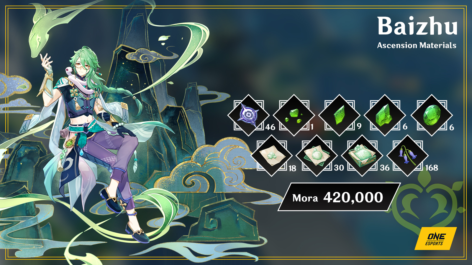 Best Baizhu build Genshin Impact -- 5-star asthmatic dendro | ONE Esports