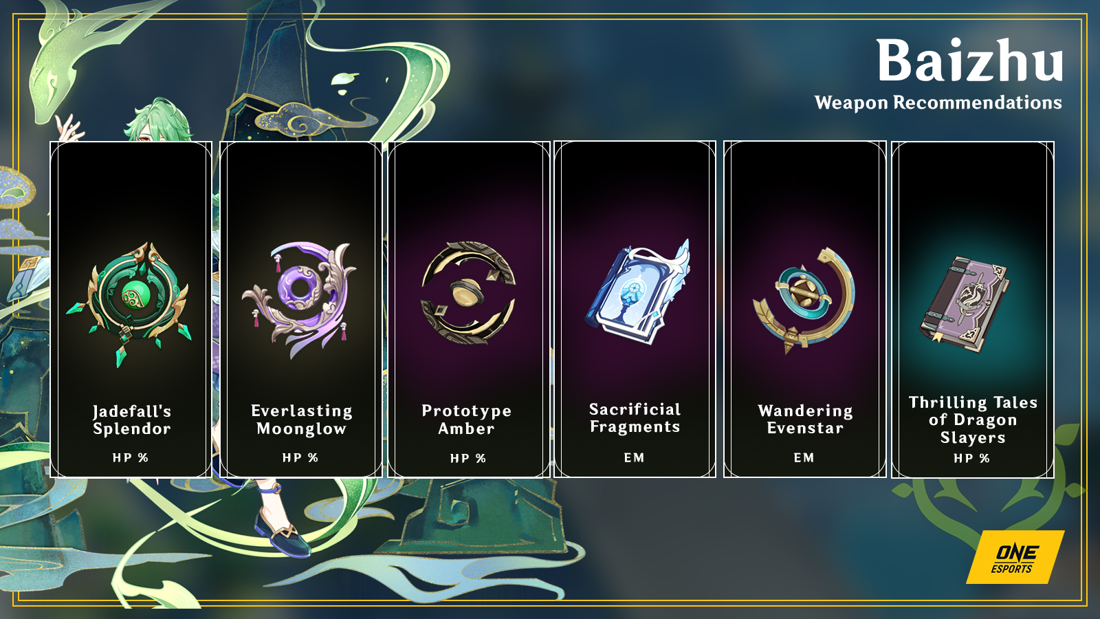 Best Baizhu build Genshin Impact -- 5-star asthmatic dendro | ONE Esports