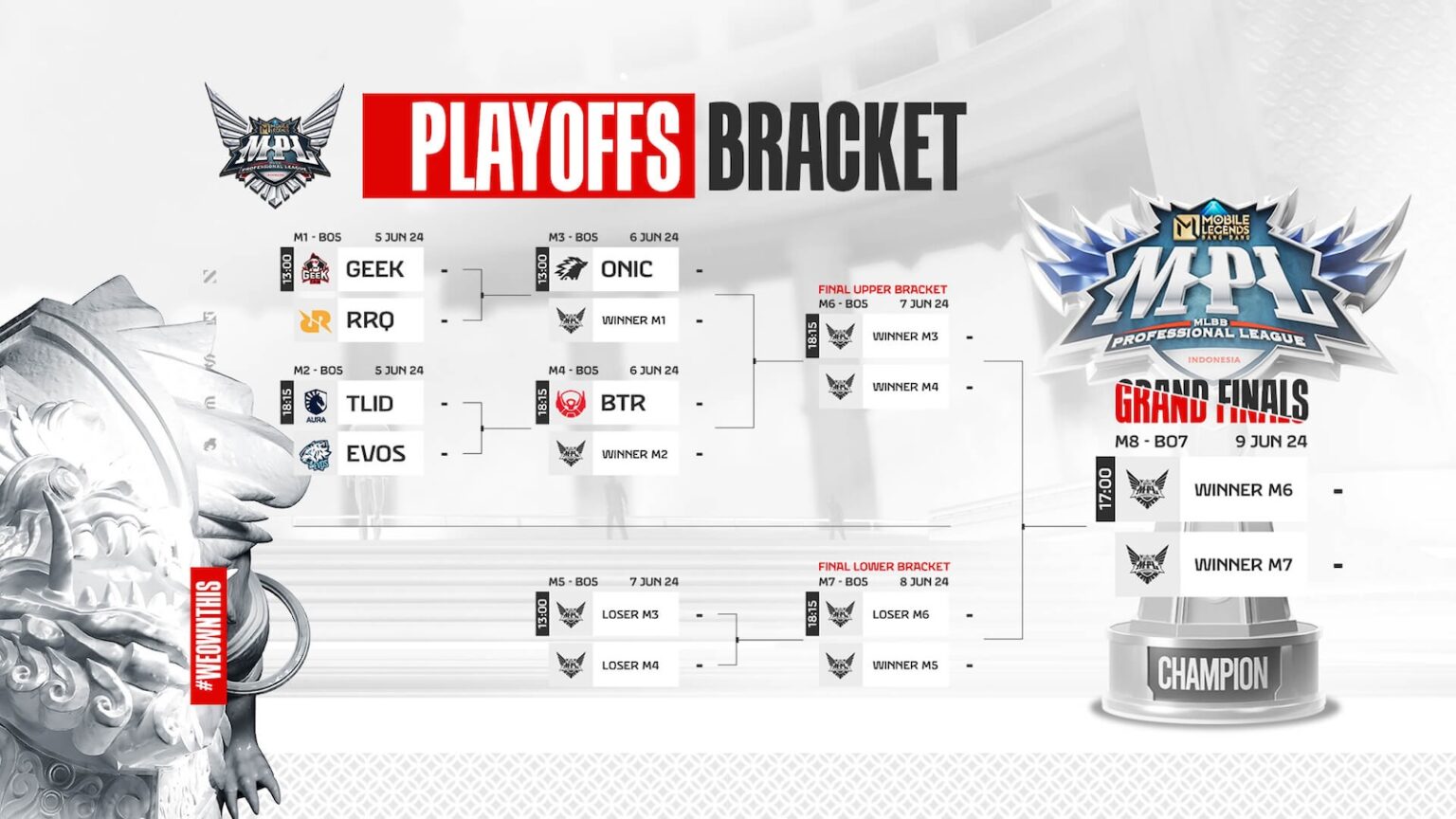 MPL ID Season 13 playoffs: Schedule, results, format, stream | ONE Esports