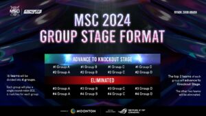 MSC 2024: Schedule, results, format, teams, where to watch | ONE Esports