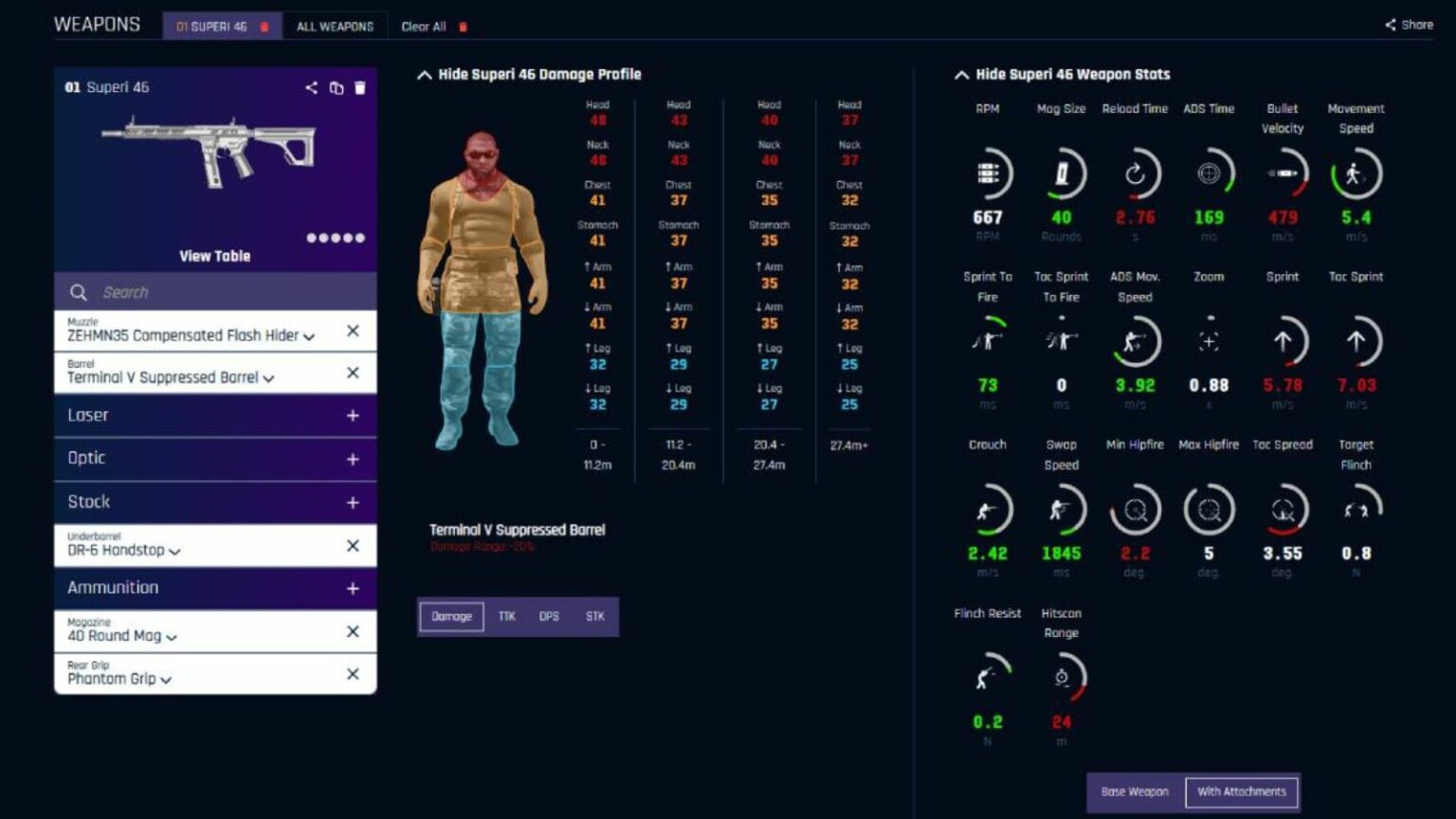 Best Superi 46 loadout in Modern Warfare 3 and Warzone | ONE Esports