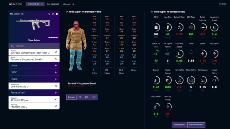 Best Superi 46 loadout in Modern Warfare 3 and Warzone | ONE Esports