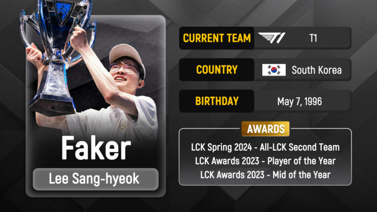 Faker setup: Complete pro gear, mouse, keyboard, monitor | ONE Esports