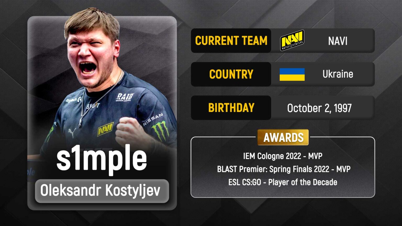 S1mple setup: Complete pro gear, mouse, controller, monitor | ONE Esports