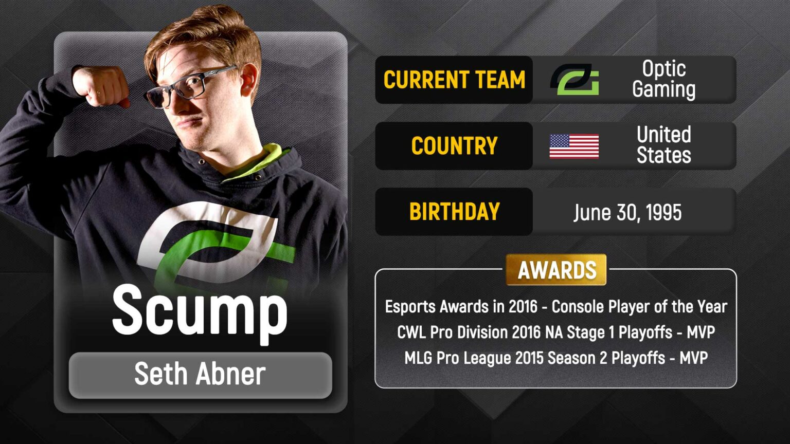 Scump setup: Complete pro gear, mouse, controller, monitor | ONE Esports