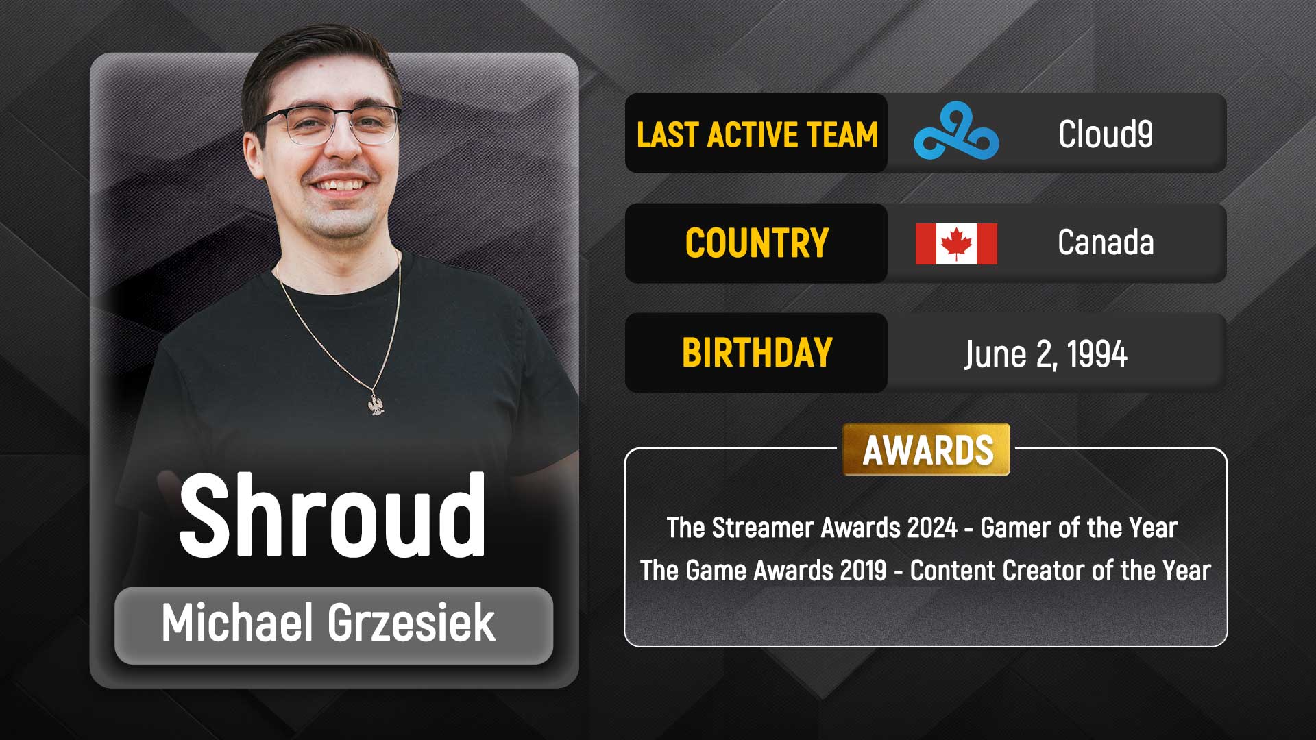 Shroud setup: Complete pro gear, mouse, controller, monitor | ONE Esports