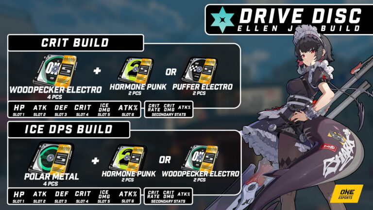 Best Ellen Joe build in ZZZ: W-Engine and Drive Discs | ONE Esports