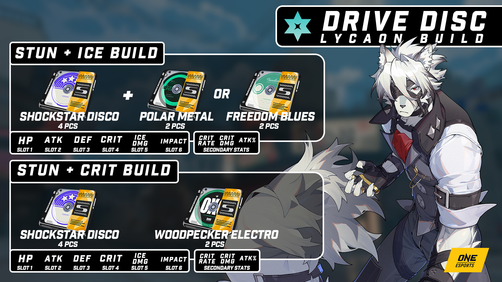 Best Lycaon build in Zenless Zone Zero: W-Engine, Discs | ONE Esports