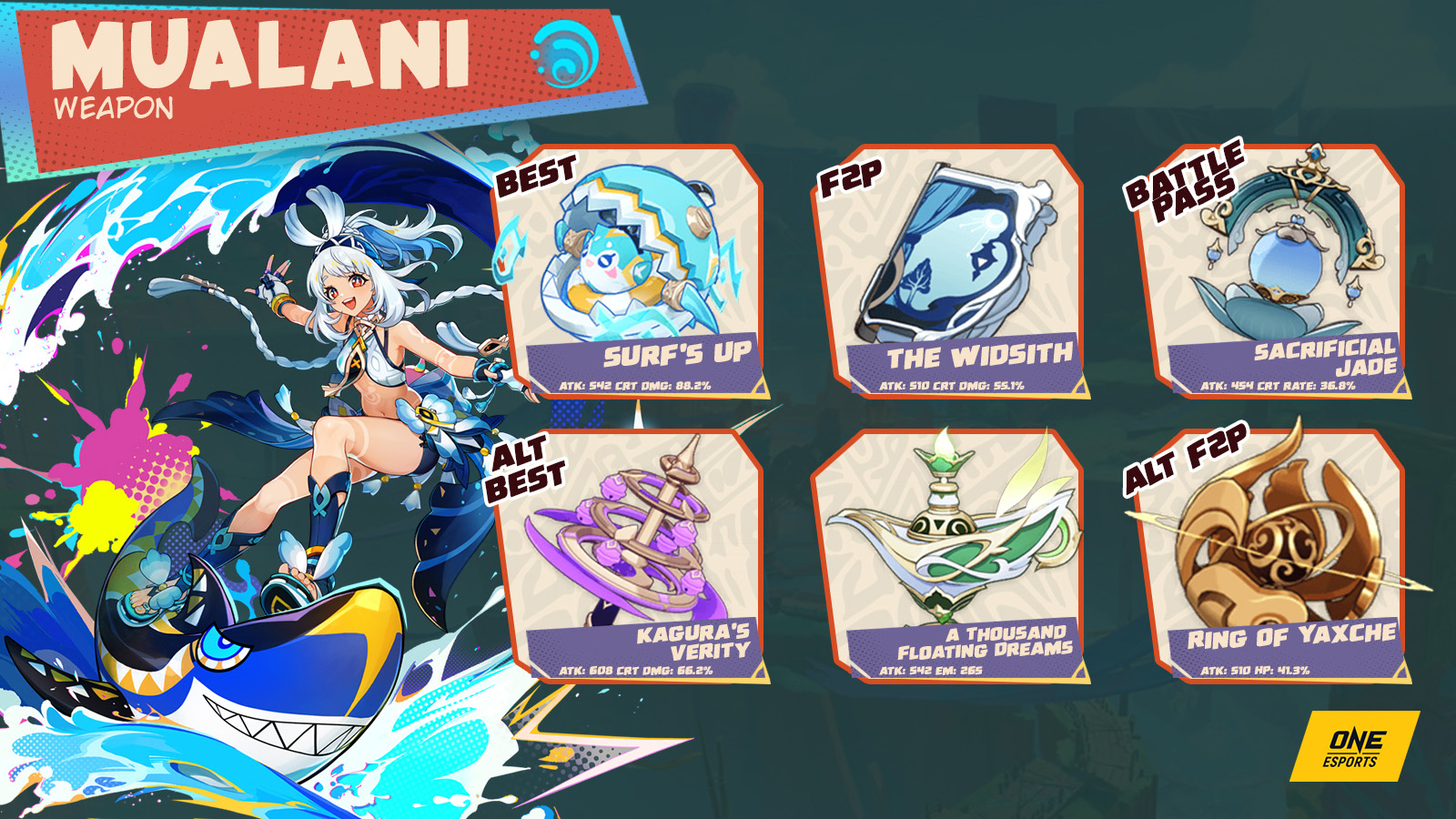 Best Mualani build in Genshin Impact: Best weapons, artifact | ONE Esports