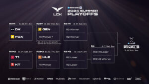 LCK Summer 2024 playoffs: Schedule, results, teams, streams | ONE Esports