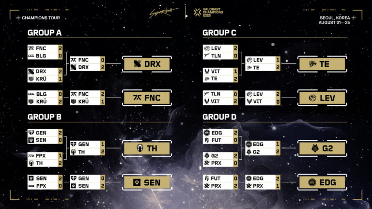 Valorant Champions 2024 playoffs: Schedule, results, streams | ONE Esports