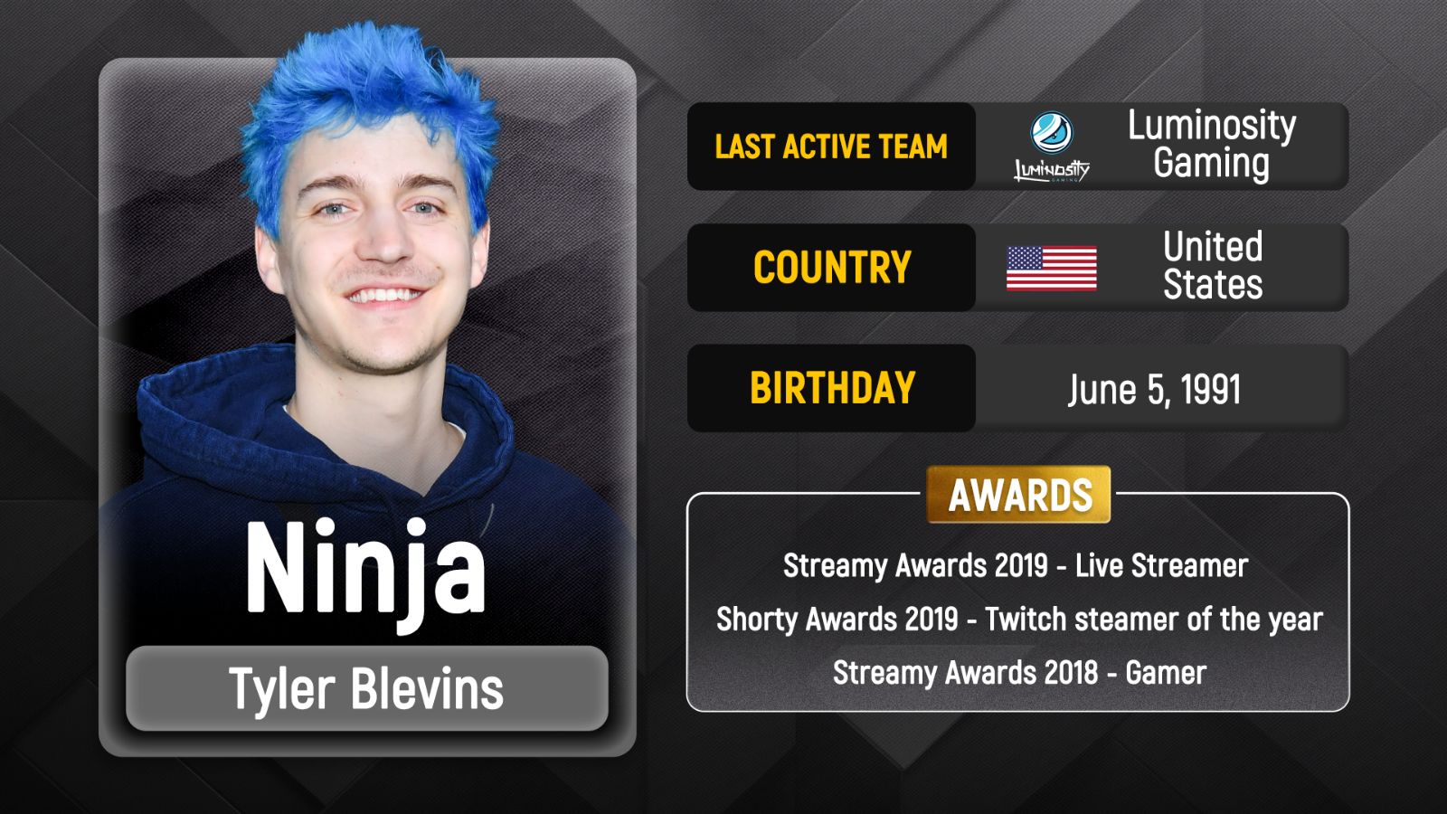 Ninja setup: Complete pro gear, mouse, keyboard, monitor | ONE Esports