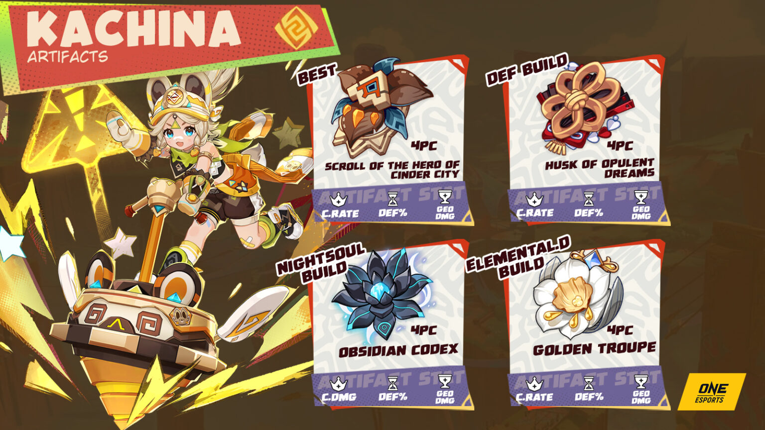 Best Kachina build in Genshin: Best weapons, artifacts | ONE Esports
