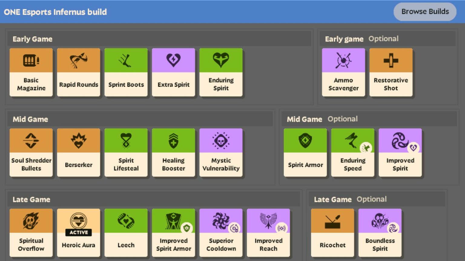 Deadlock Infernus build: Best build, abilities, more 2024 | ONE Esports