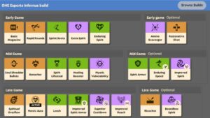 Deadlock Infernus build: Best build, abilities, more 2024 | ONE Esports