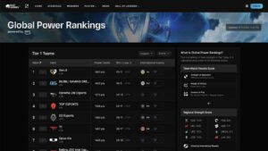 LoL Esports Global Power Rankings: How does it work exactly? | ONE Esports
