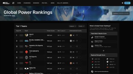 LoL Esports Global Power Rankings: How does it work exactly? | ONE Esports