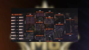 M6 World Championship: Schedule, format, where to watch | ONE Esports