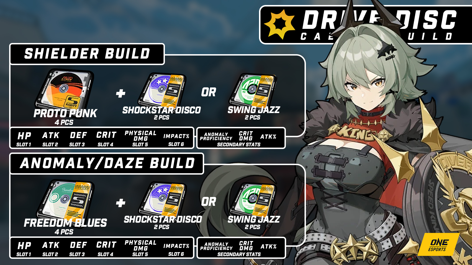 Best Caesar build in Zenless Zone Zero: W-Engine, Drive Disc | ONE Esports