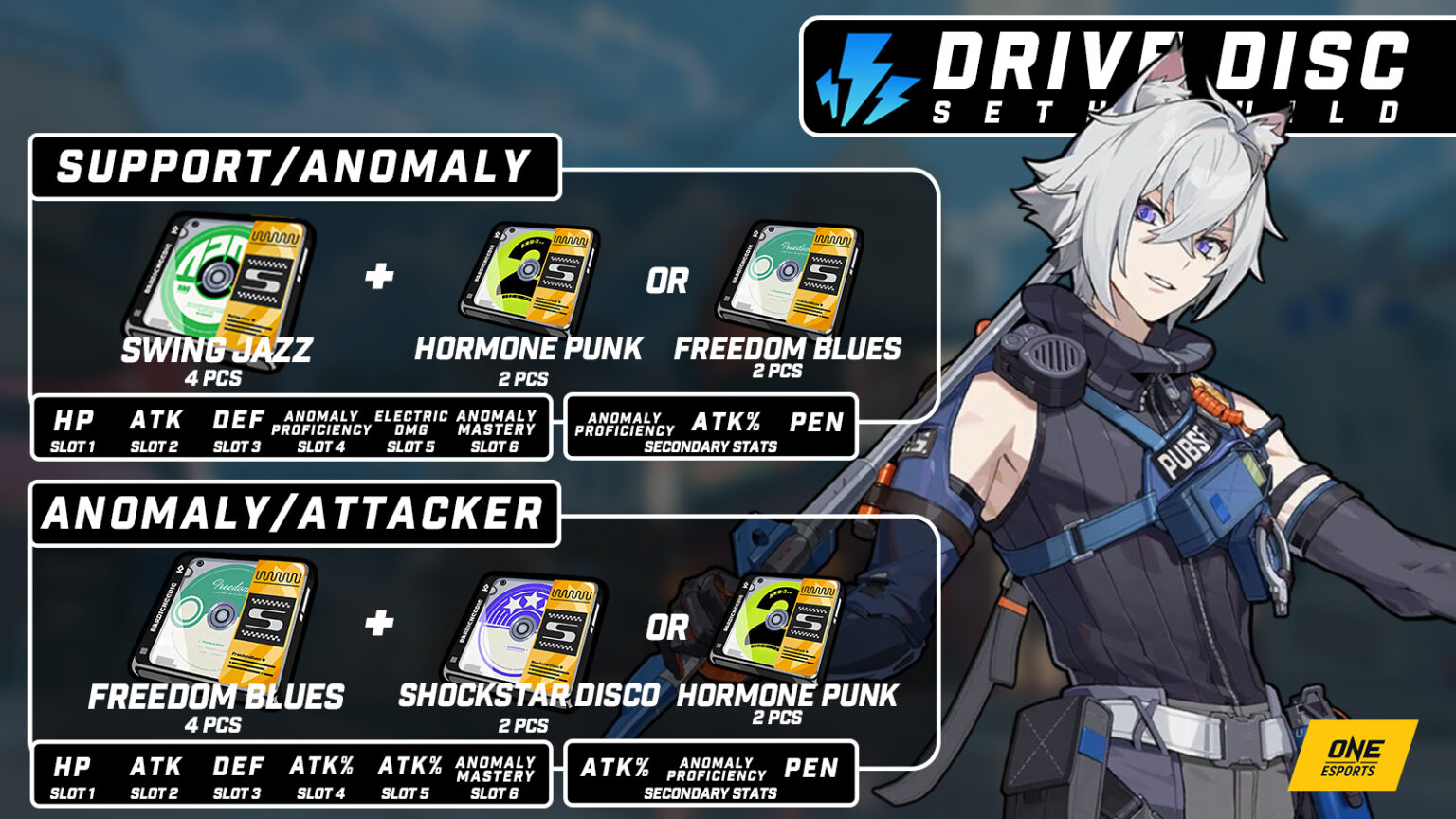 Best Seth build in Zenless Zone Zero: Best W-Engine and more | ONE Esports