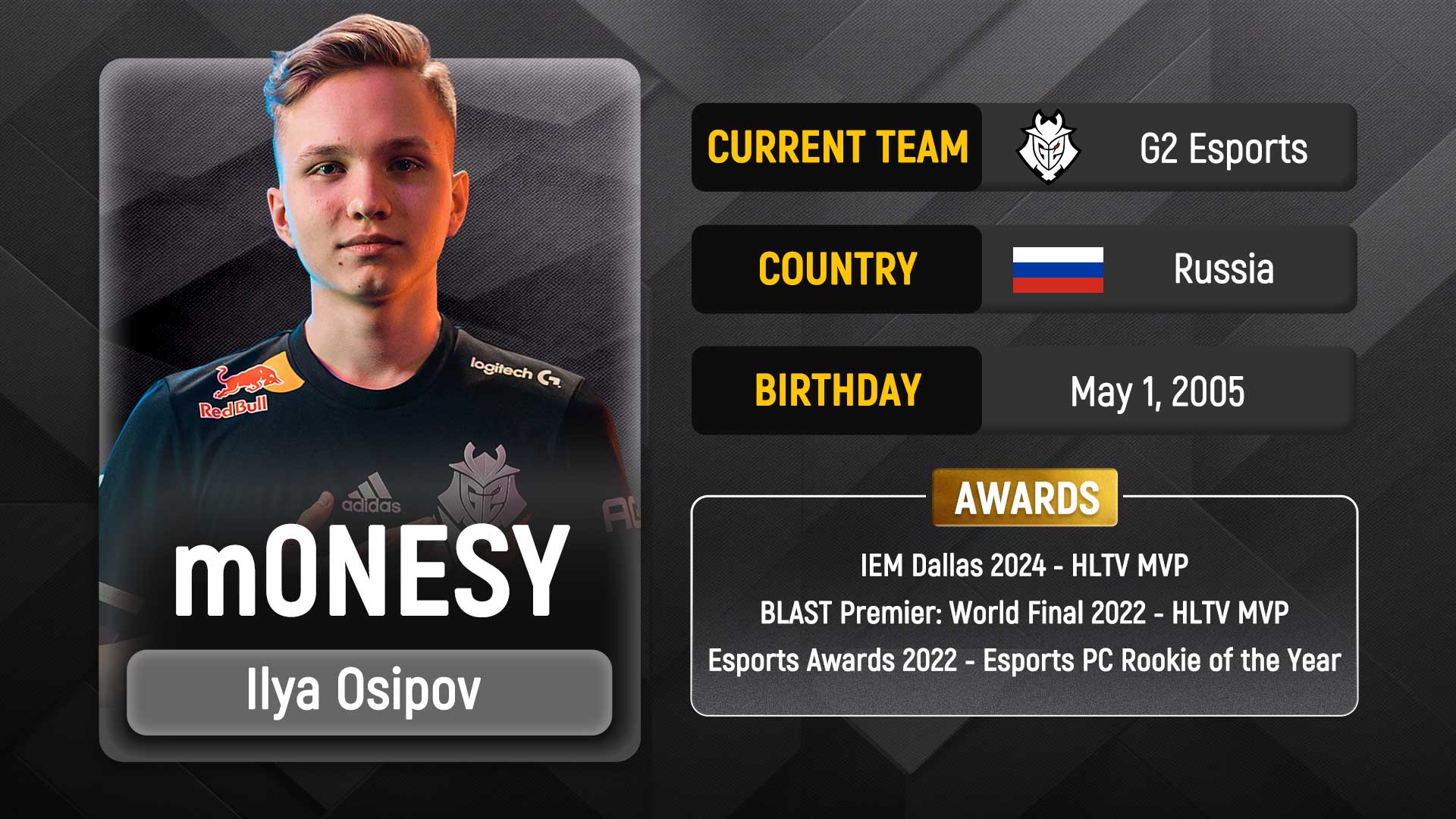 M0NESY setup: Complete pro gear, mouse, keyboard, monitor | ONE Esports