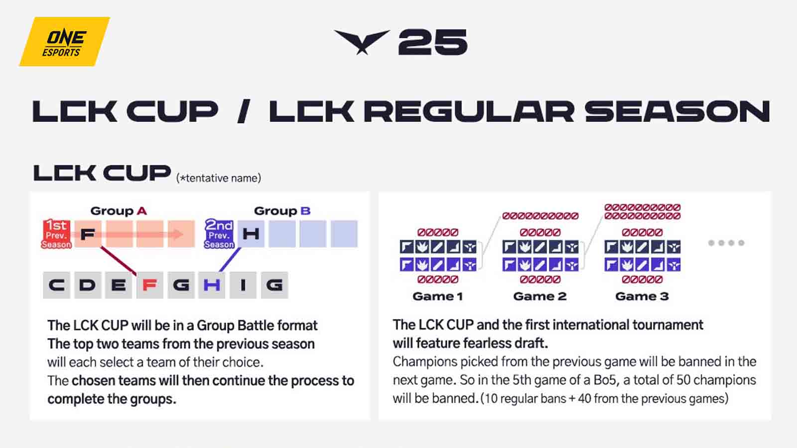 New LCK format in 2025 is massive -- all changes explained | ONE Esports