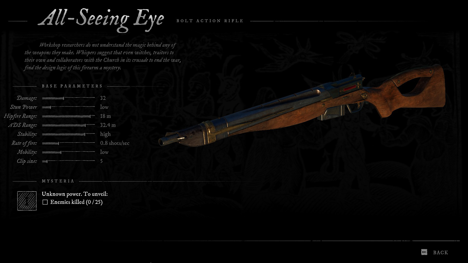 All Witchfire weapons -- Big Mysterium system 2024 | ONE Esports