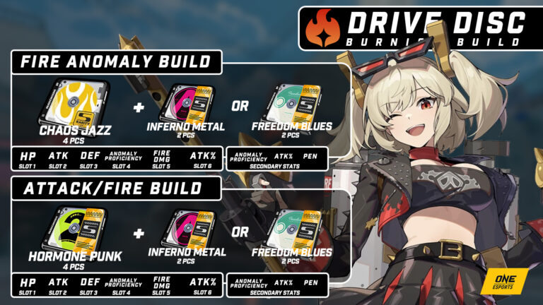 Best Burnice build in ZZZ: Best W-Engine, Drive Discs | ONE Esports