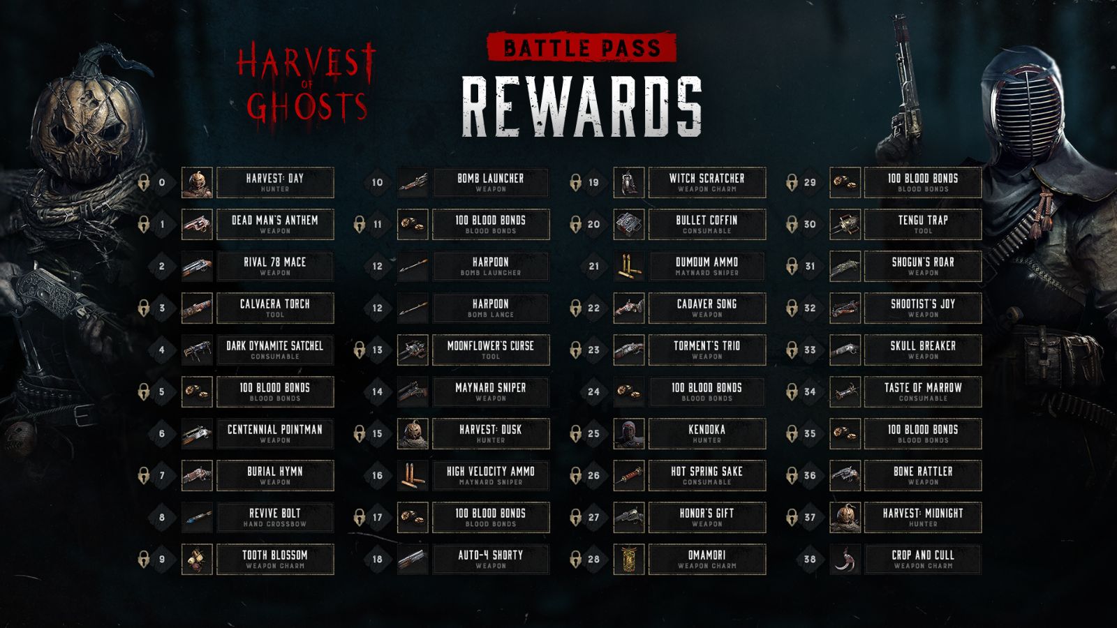 Big Hunt Showdown 1896 Harvest of Ghost end time | ONE Esports