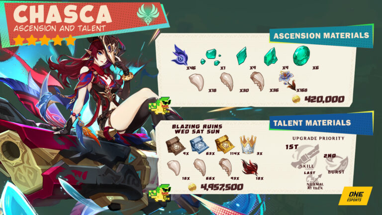 Best Chasca build in Genshin Impact: Weapons, artifacts | ONE Esports