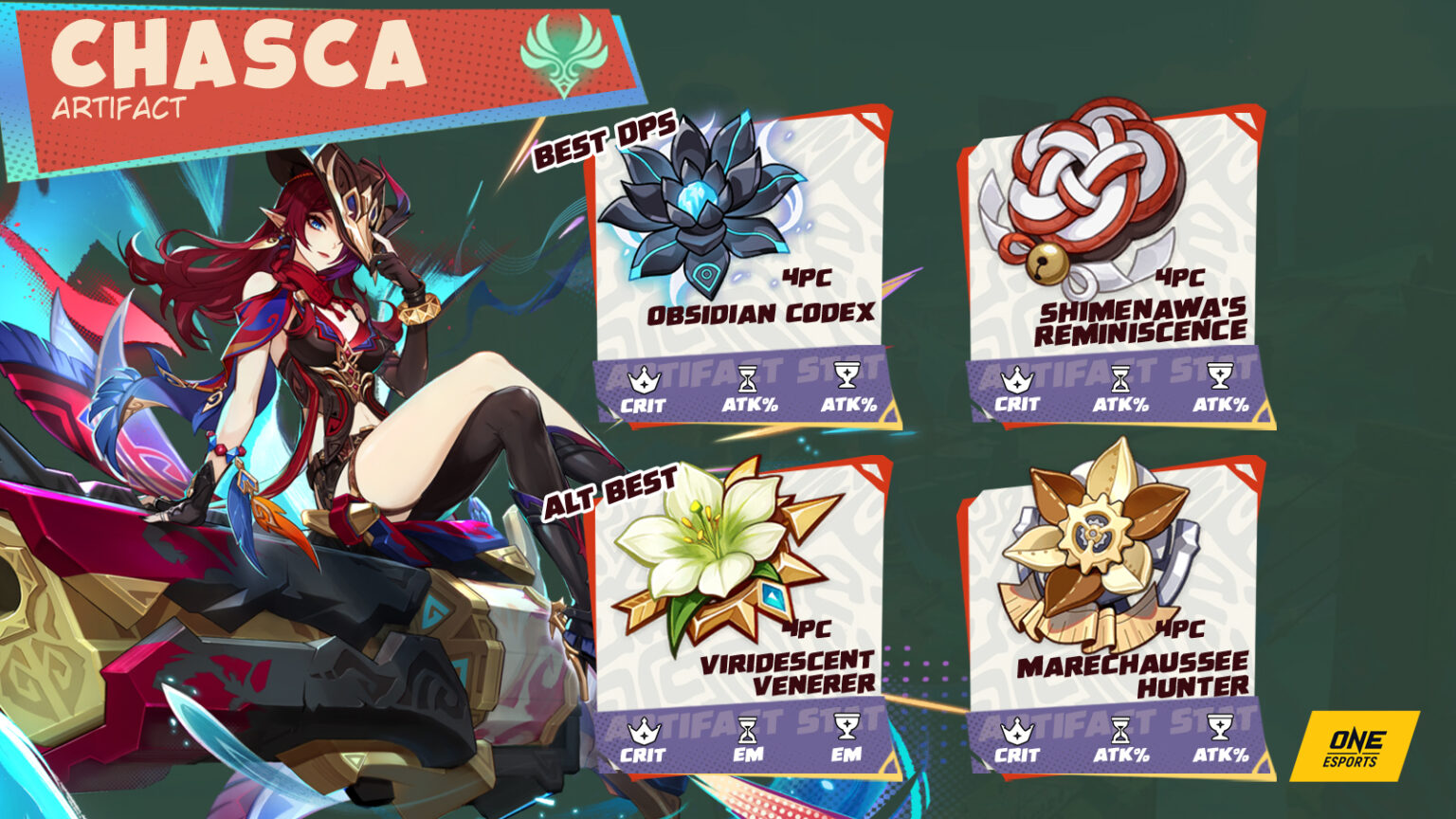 Best Chasca build in Genshin Impact: Weapons, artifacts | ONE Esports
