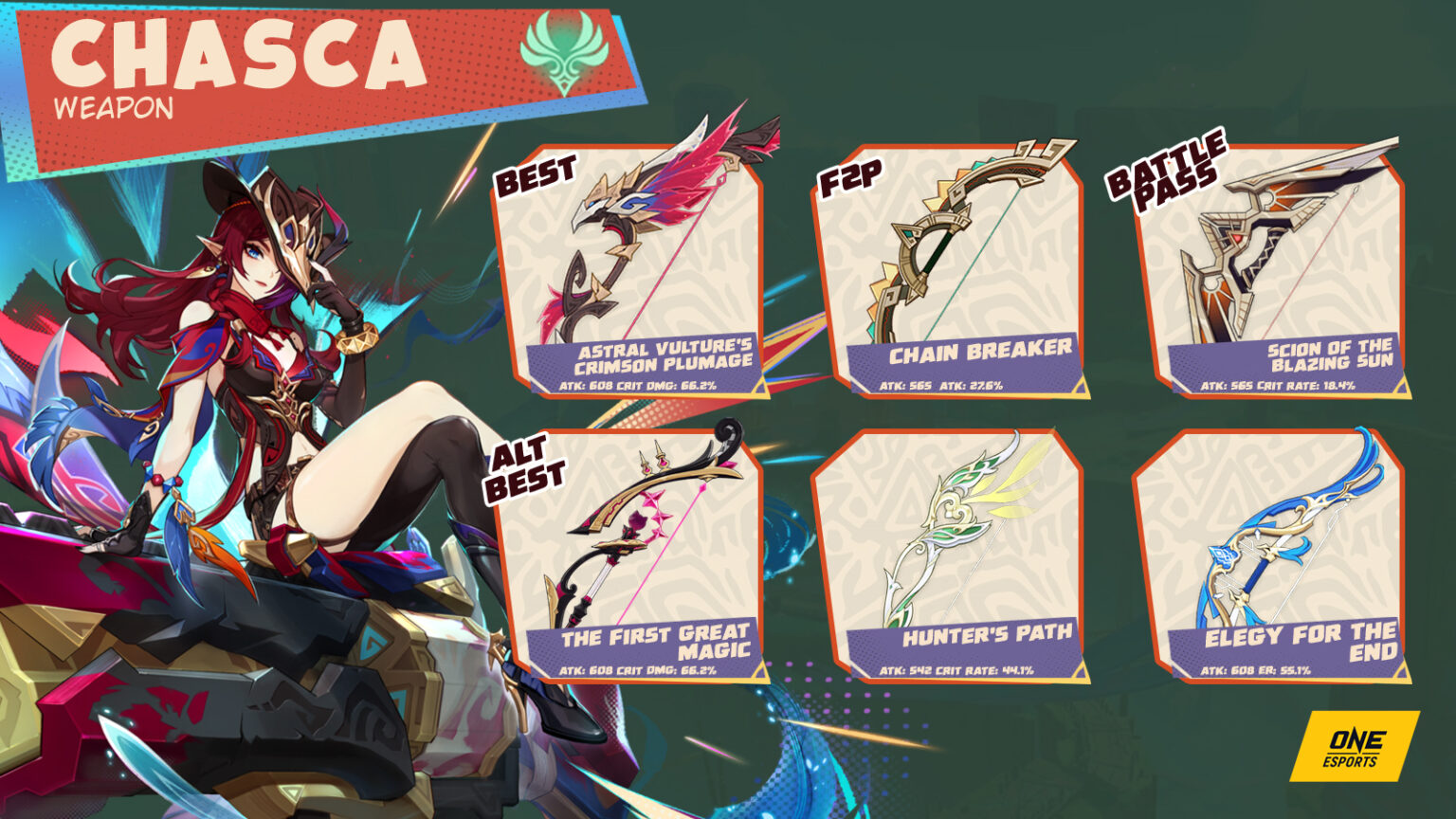 Best Chasca build in Genshin Impact: Weapons, artifacts | ONE Esports
