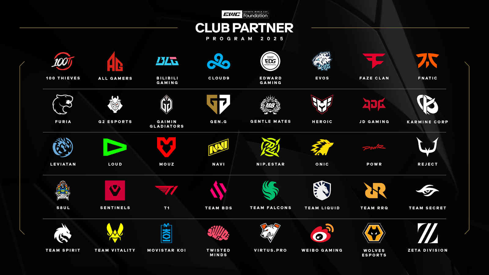 All Club Partners chosen for $20M Esports World Cup program | ONE Esports