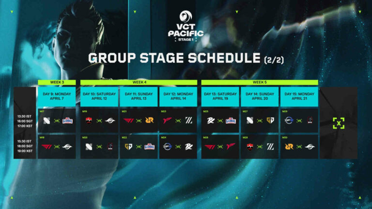 VCT Pacific 2025 Stage 1 format and groups explained | ONE Esports