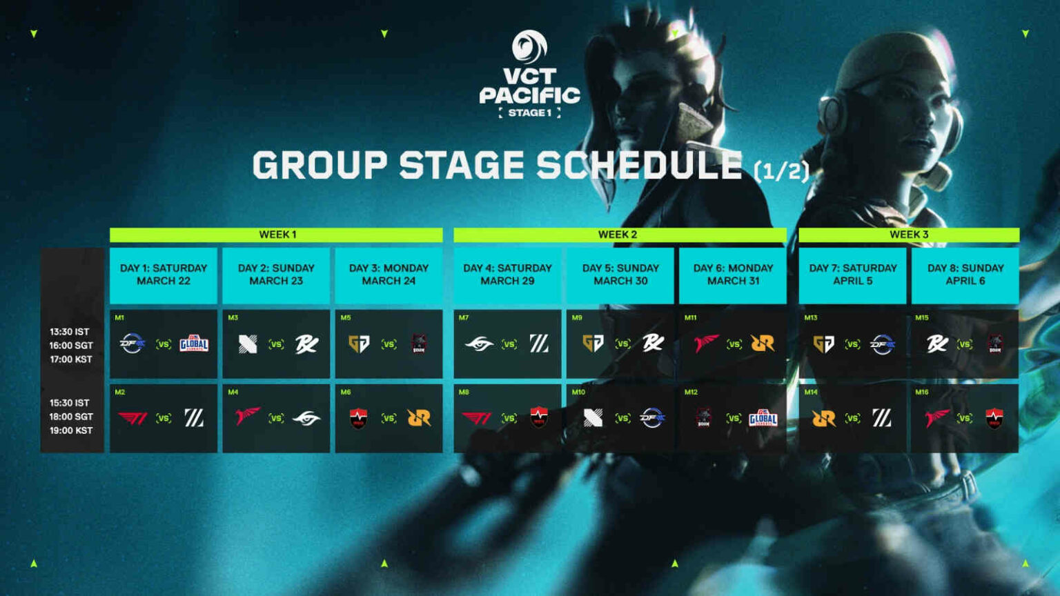 VCT Pacific 2025 Stage 1 format and groups explained | ONE Esports