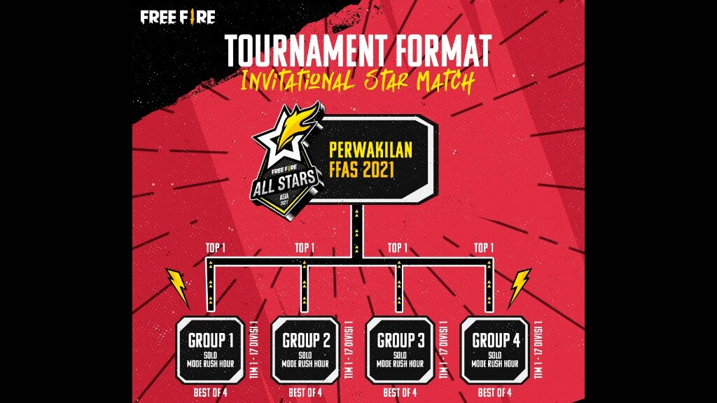 Peserta, jadwal, dan format Free Fire Invitational Star Match 2021 ...