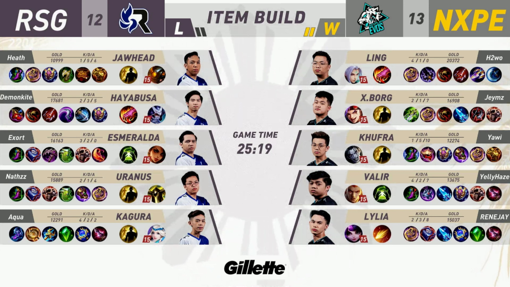 H2wo: 'Kembalinya Renejay adalah momentum kebangkitan Nexplay EVOS' | ONE Esports Indonesia