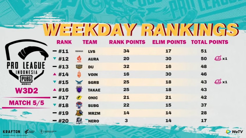 Jadwal PMPL ID Season 4, format turnamen, hasil pertandingan dan klasemen | ONE Esports Indonesia